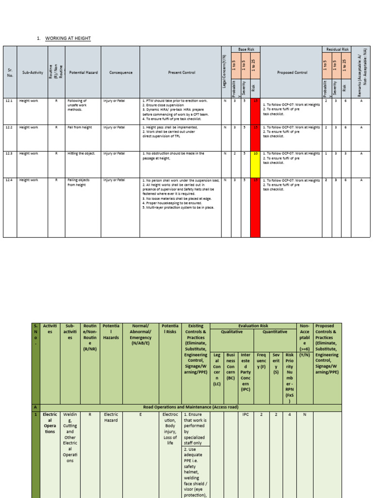 Suchi | PDF | Personal Protective Equipment | Safety