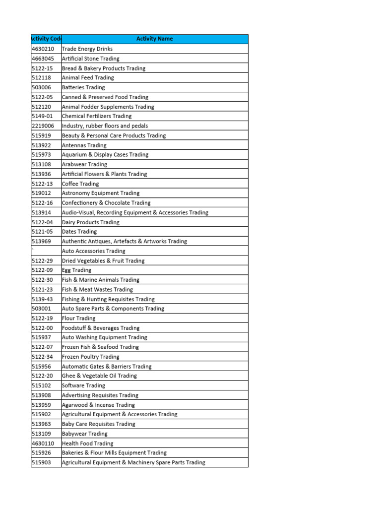 New SRTIP Activity List | PDF | Clothing | Refrigeration