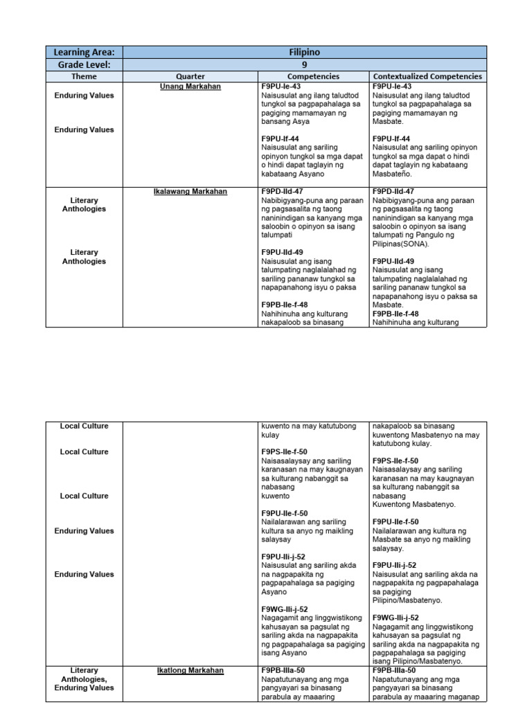 DCCM Part 2 G9 | PDF