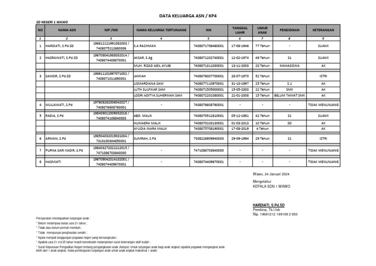 Format Pengisian KP4 Tahun 2024.C - SDN 1 WAWO | PDF