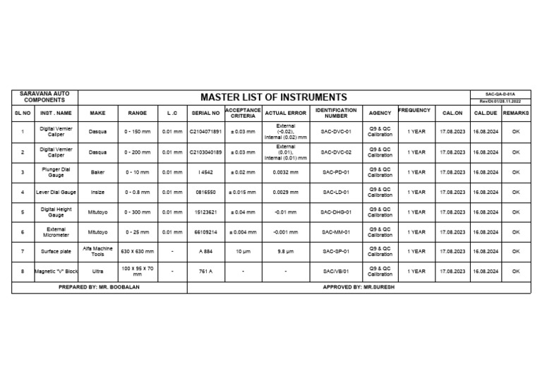 Master List of Instruments | PDF | Measuring Instrument | Length