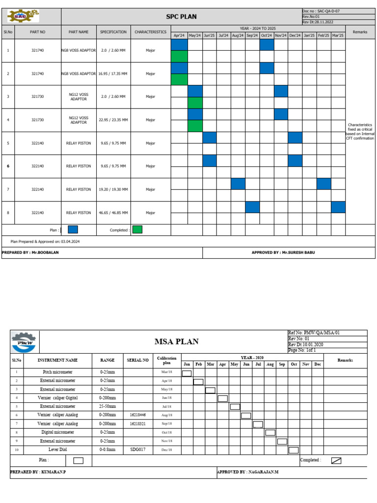 SPC Plan | PDF | Length
