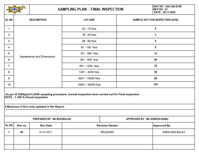 02.sampling Plan - Final | PDF
