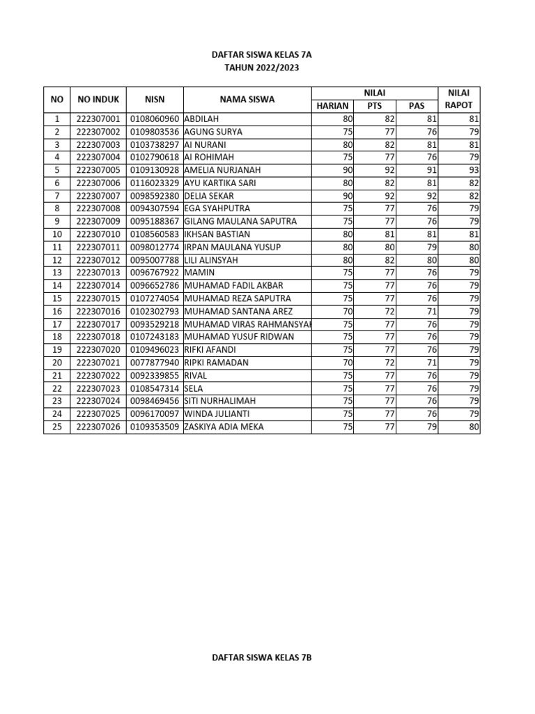 DAFTAR NILAI Smester 1 Untuk Bagi Rapot | PDF