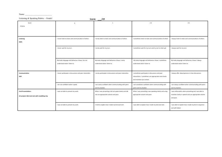 Grade 1 Listening & Speaking Rubric | PDF | Communication | Body Language