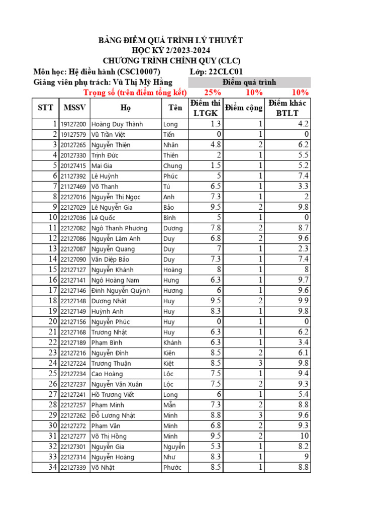 CLC SV CSC10007 HK2 2023-2024 22CLC01 DiemQuaTrinh | PDF