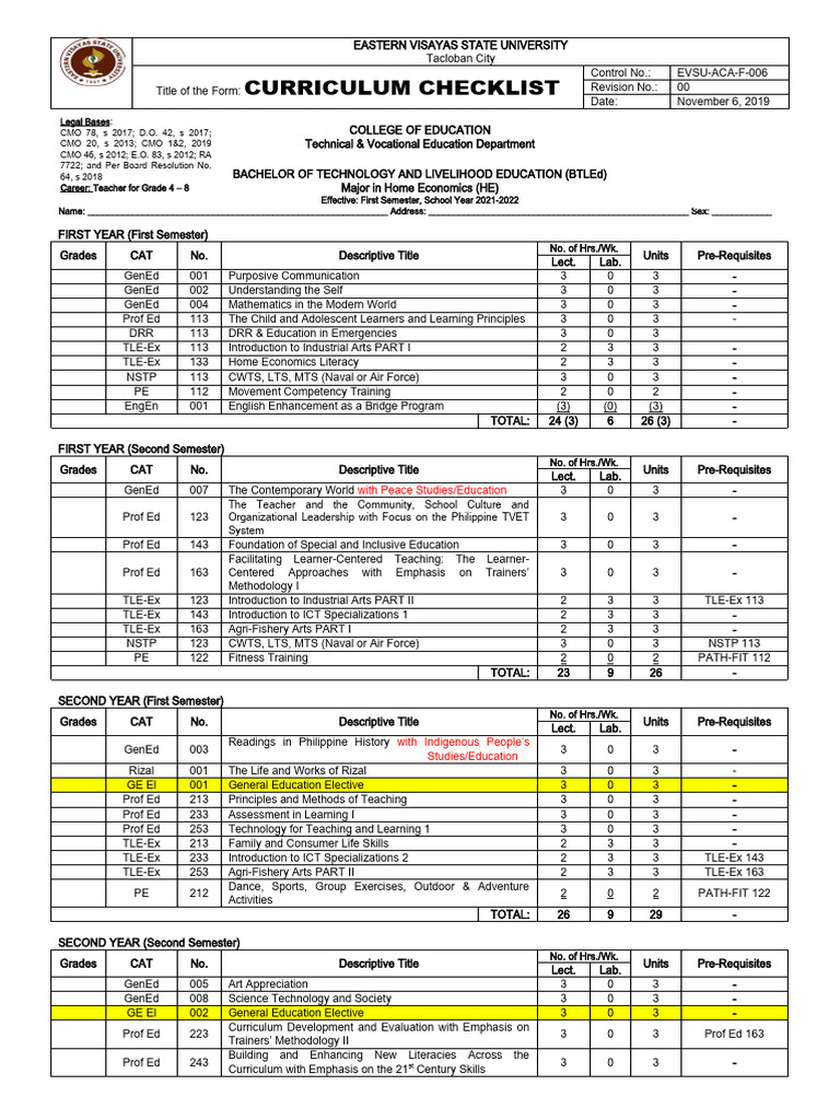 BTLEd HE Final Checklist With Elective Subjects 1 1 | PDF | Liberal ...