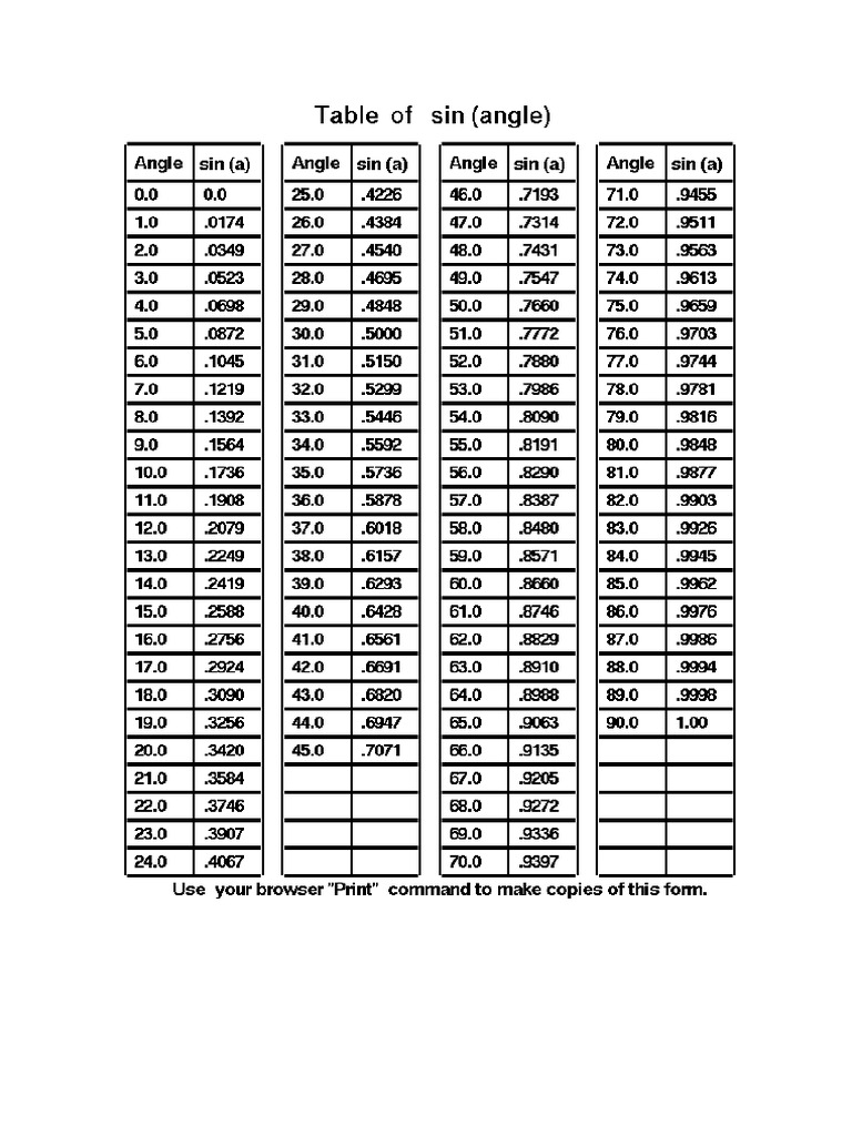Table Sine | PDF