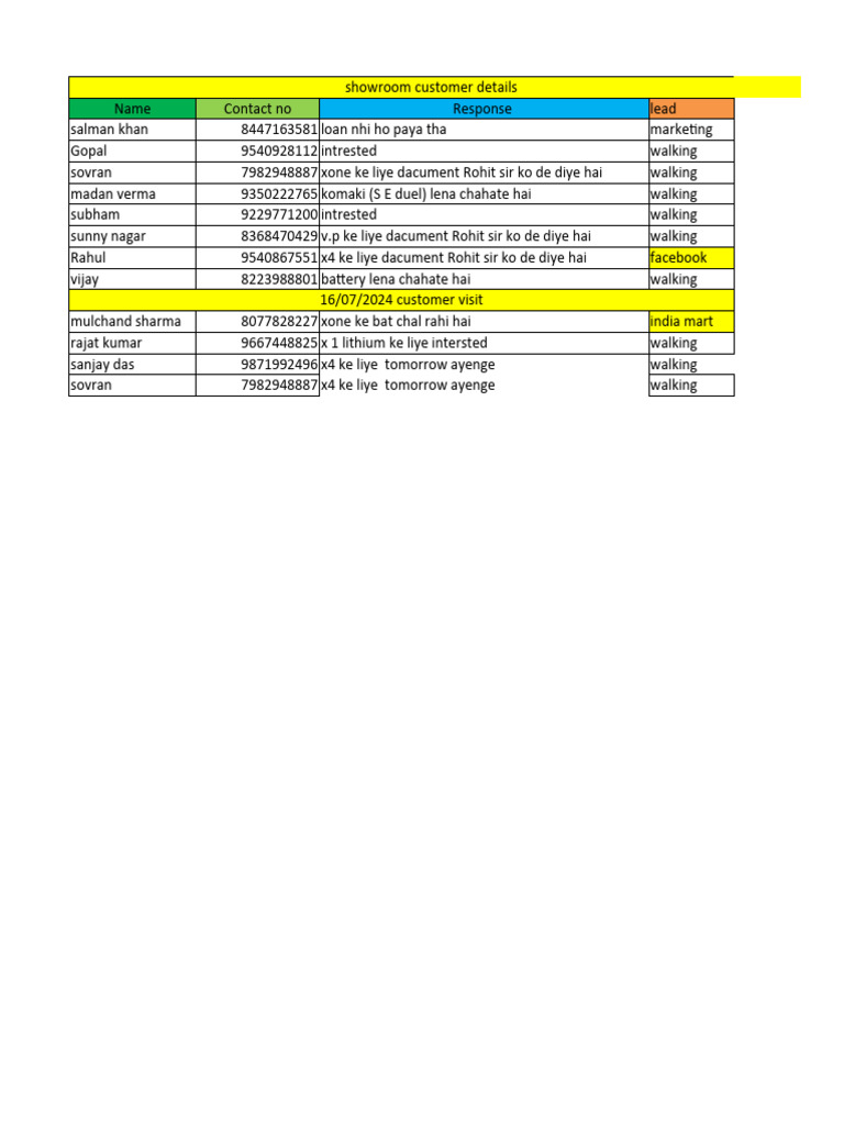 Showroom Customer Details | PDF