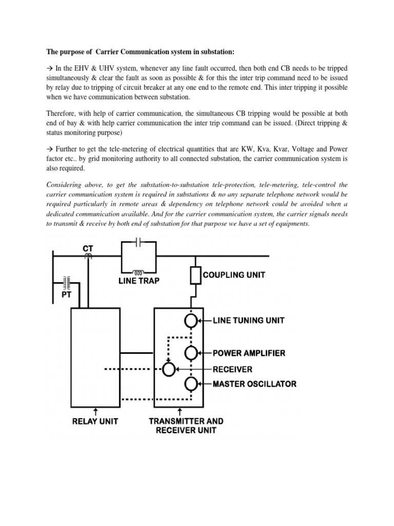 Carrier Communication System | PDF | Inductor | Capacitor