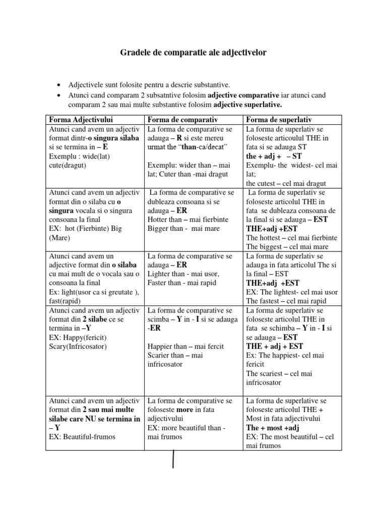 Adjectives Degrees of Comparison Full | PDF