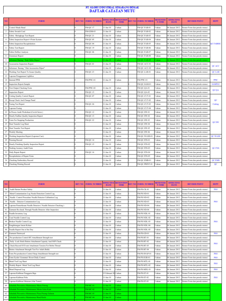 Daftar Catatan Mutu | PDF | Teknologi & Rekayasa