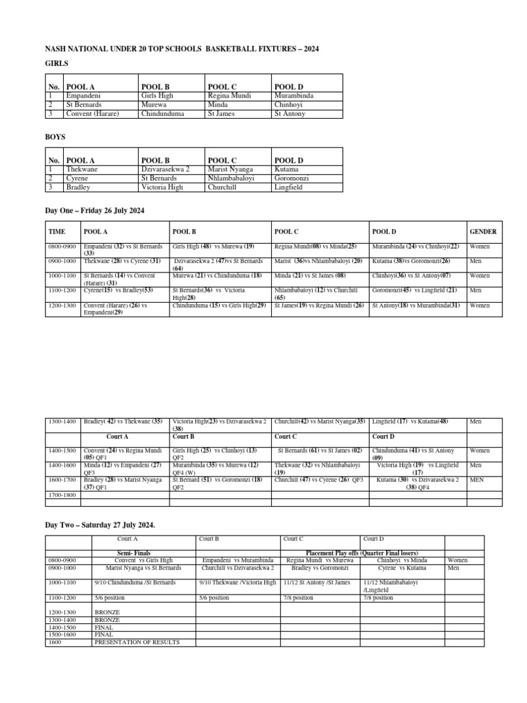 2024 NASH U20 Basketball Fixtures | PDF