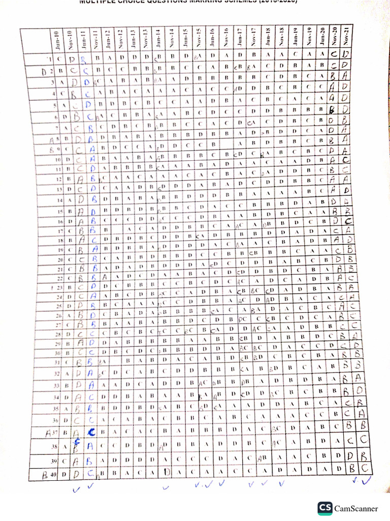Zimsec Marking Schemes p1 | PDF