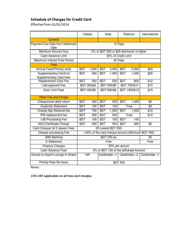 Fees & Charges of UCB Credit Card - 2014 | PDF