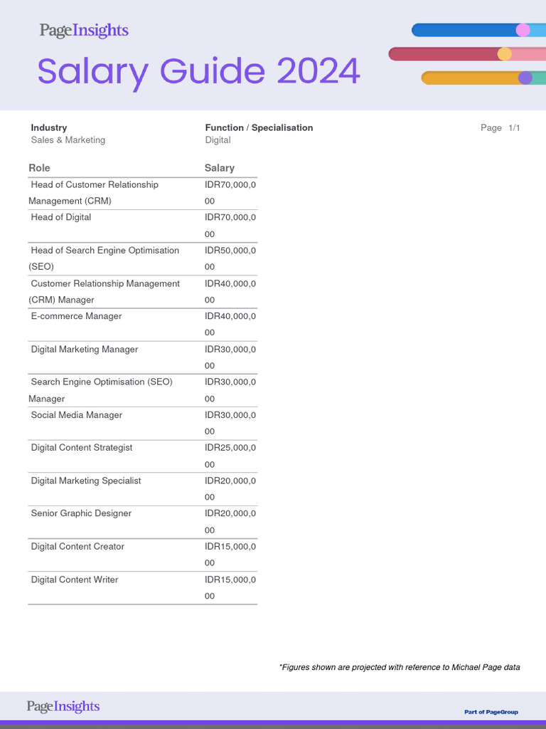 Salary Benchmark Report-Sales & Marketing-Digital | PDF | Customer ...