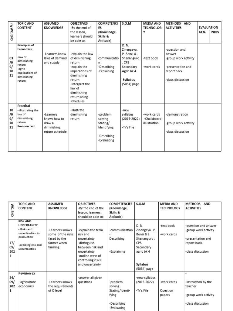 FORM_4_SCHEMES_TERM_3 | PDF | Knowledge | Risk