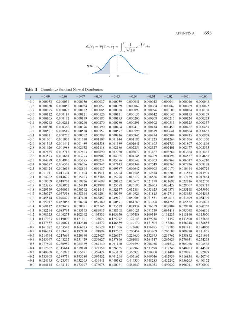 Tabla - Distribución Normal Estándar Acumulada | PDF | Normal ...