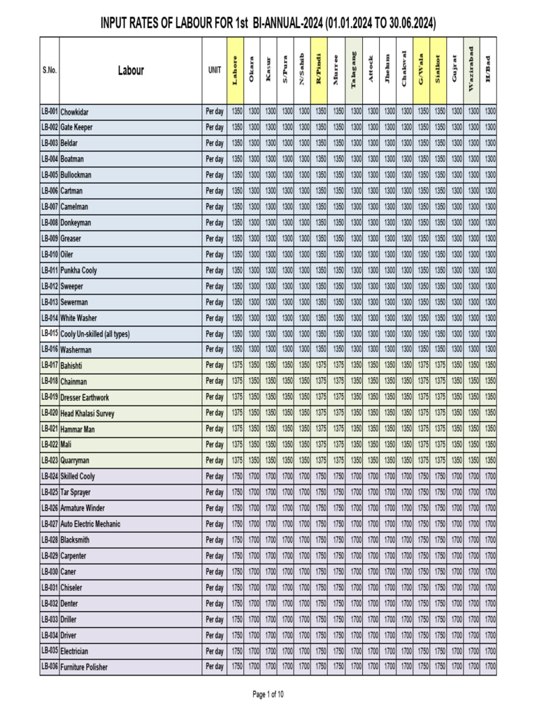 CSR 2024 Labor Rate | PDF