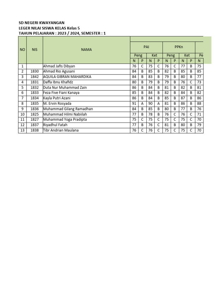 Leger K2013 Kelas 5 | PDF