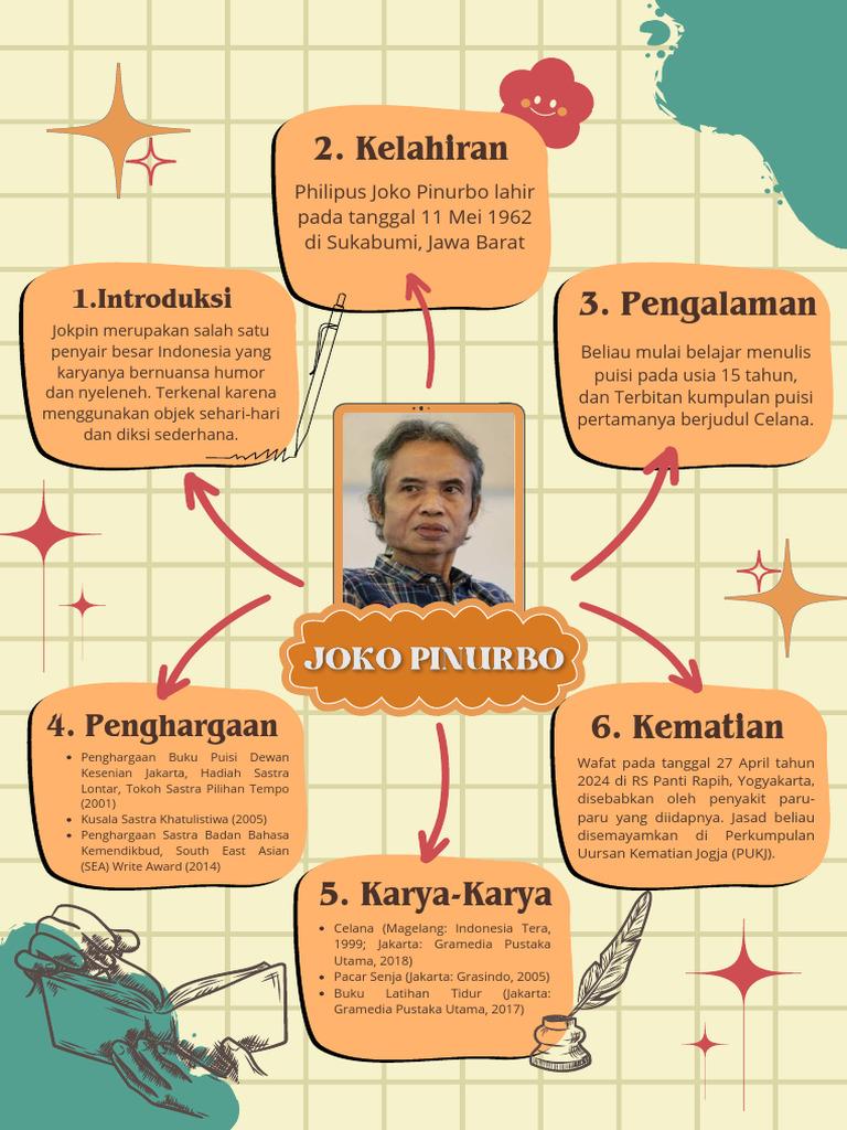 Colorful Retro Illustrative Mind Map A4 Document - 20240723 - 082416 - 0000 | PDF