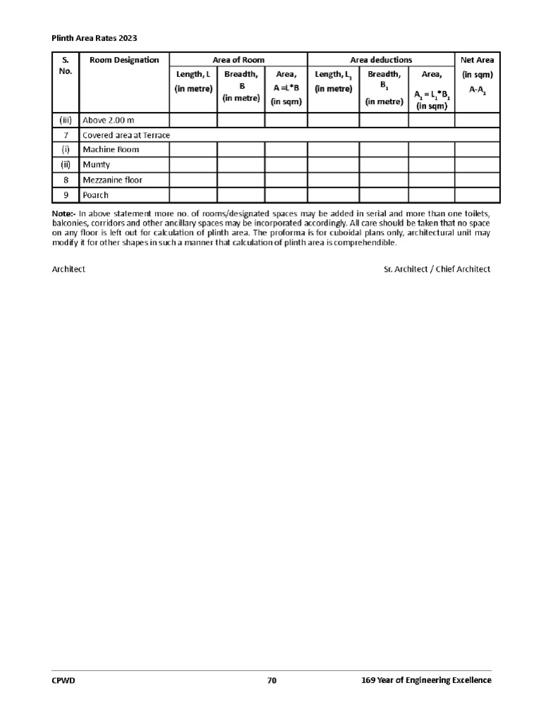 CPWD Plinth - Area - Rates - 2023-77 | PDF