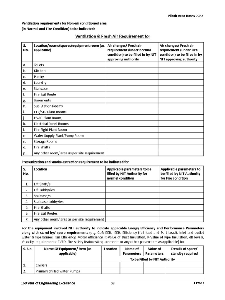 CPWD Plinth - Area - Rates - 2023-66 | PDF