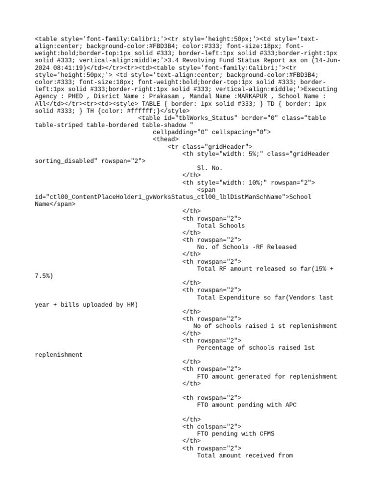 School Fund Status Report | PDF