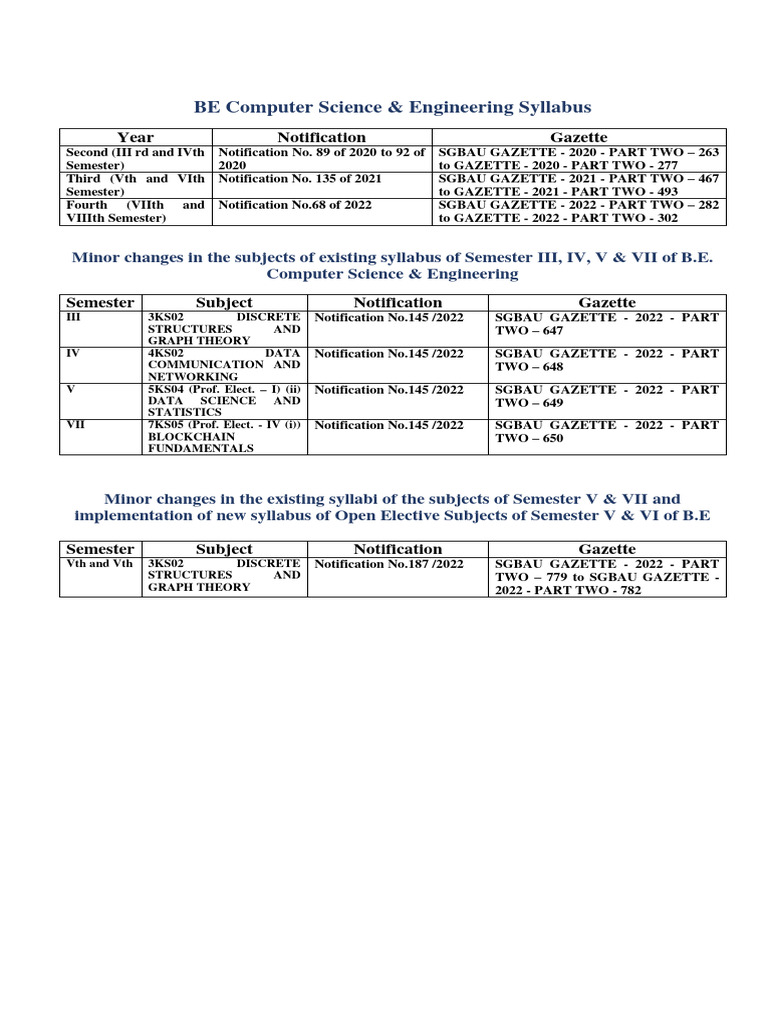 Be Syllabus Updated Pdf Internet Protocols Laplace Transform 5576