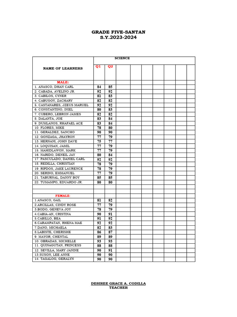 Grade 5 Q1 Q2 Science Mapeh | PDF