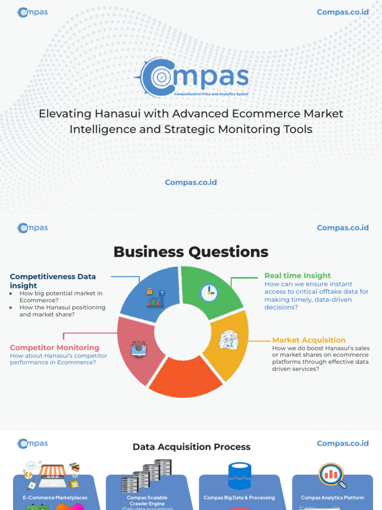 Compas Market Insight Deck | PDF | E Commerce | Brand