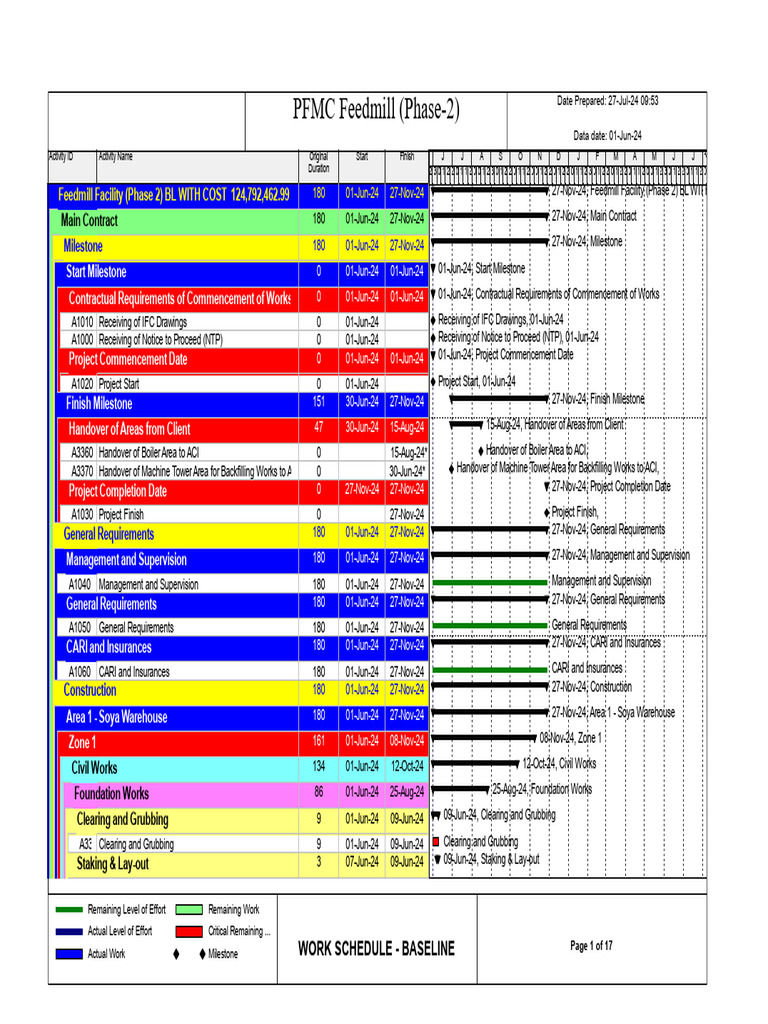 PFMC Feedmill Phase-2 Initial Schedule | PDF | Building Technology ...