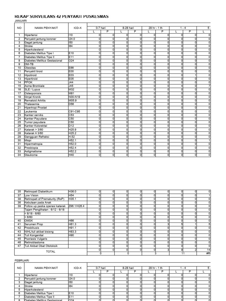 Surveilans 47 Penyakit PTM 2024 | PDF | Diseases And Disorders | Causes Of Death