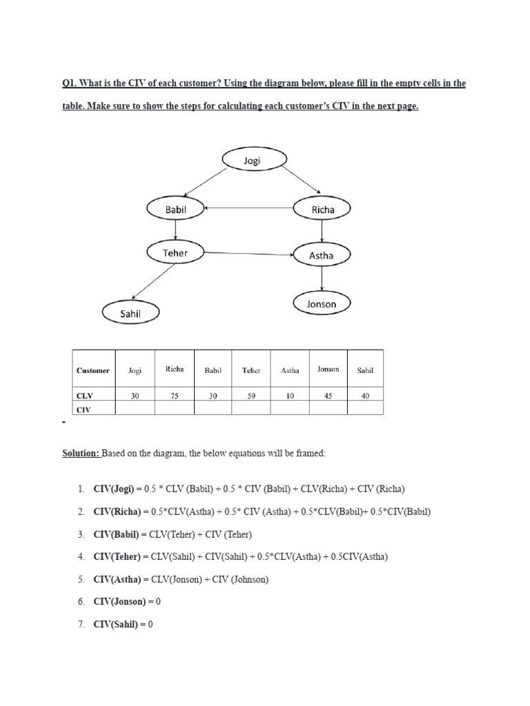 CBB - Final Assignment | PDF | Brand | Social Media