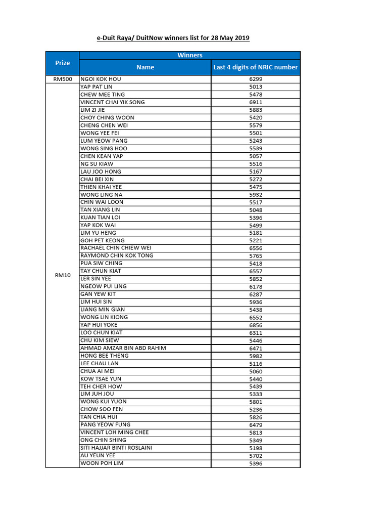 HLB e Duit Raya Campaign Winners List 28 May 1 June | PDF