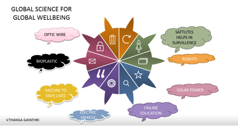 Global Science For Global Wellbeing Top1 | PDF