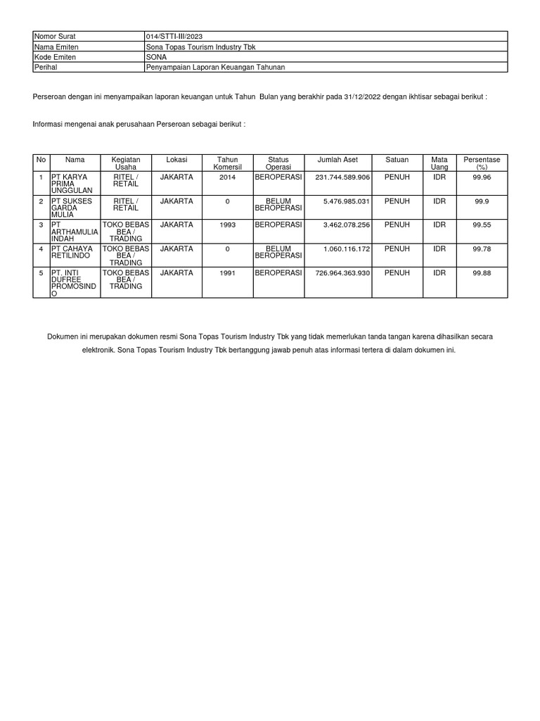 FinancialStatement 2022 Tahunan SONA | PDF