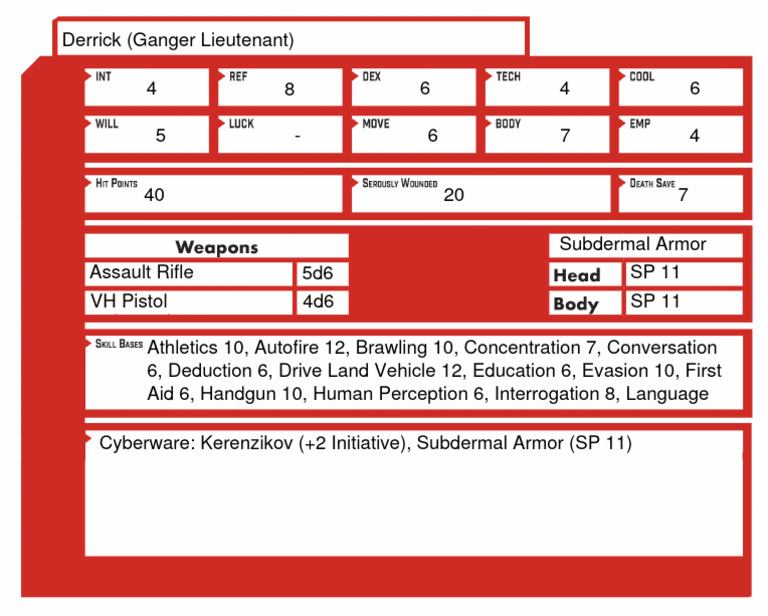 CPRED NPC Derreck | PDF