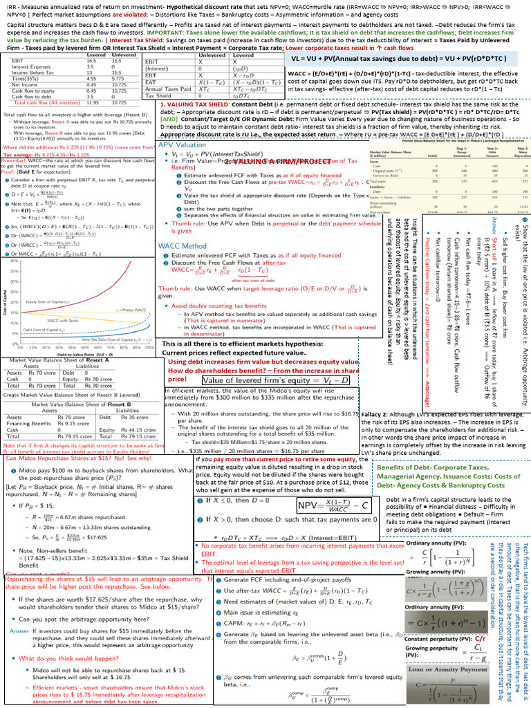 FCRV final cheat sheet | Download Free PDF | Capital Structure | Debt