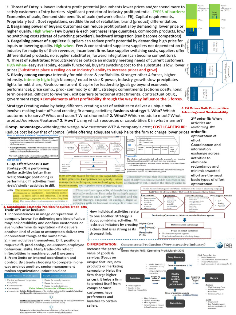 Strategy cheat sheet | PDF | Profit (Economics) | Prices