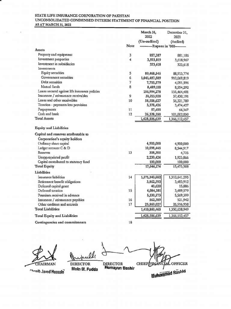Published Accounts Mar 2022 | PDF