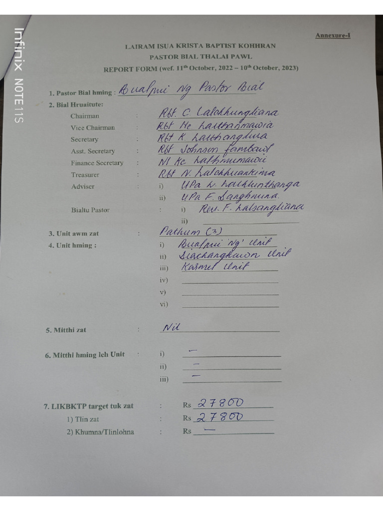 Bualpui NG Bial Report | PDF