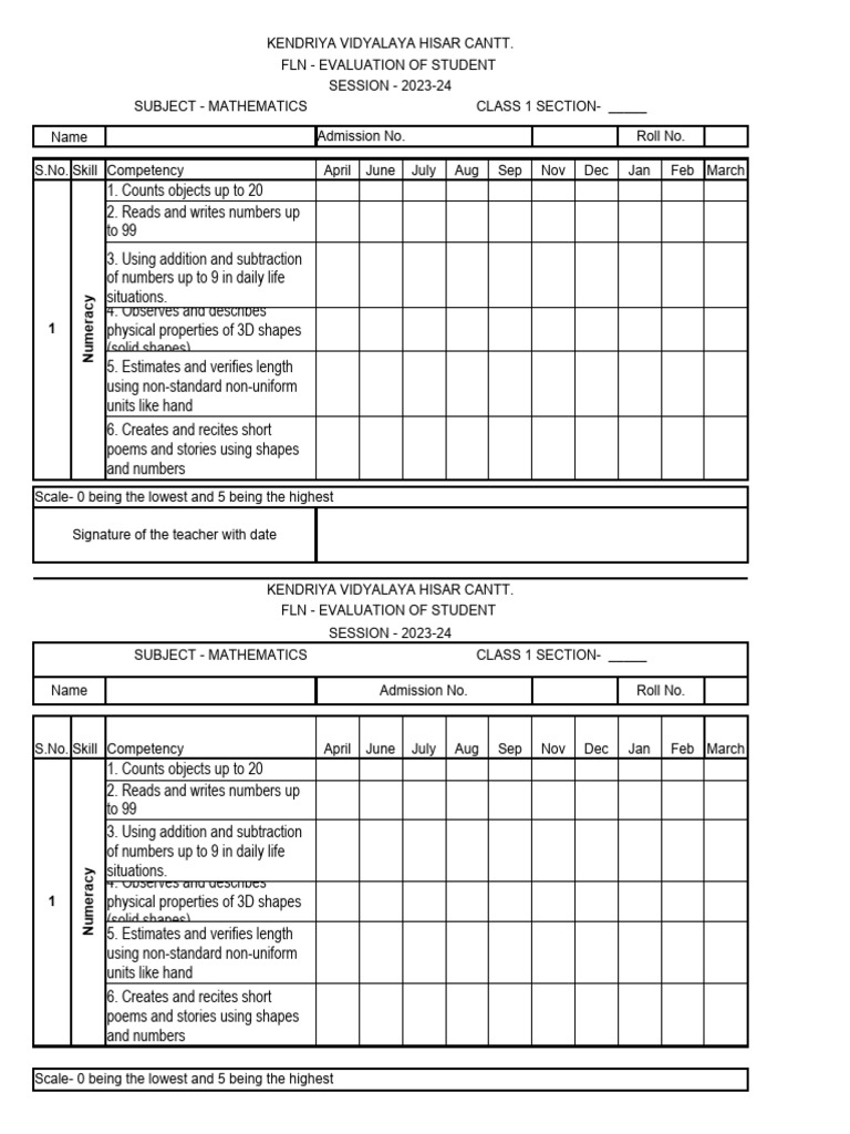 FLN Card All Class | PDF | Human Communication | Linguistics