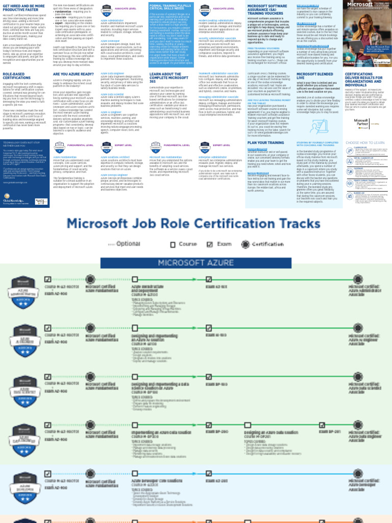 Microsoft-Brochure | PDF | Microsoft Azure | Cloud Computing