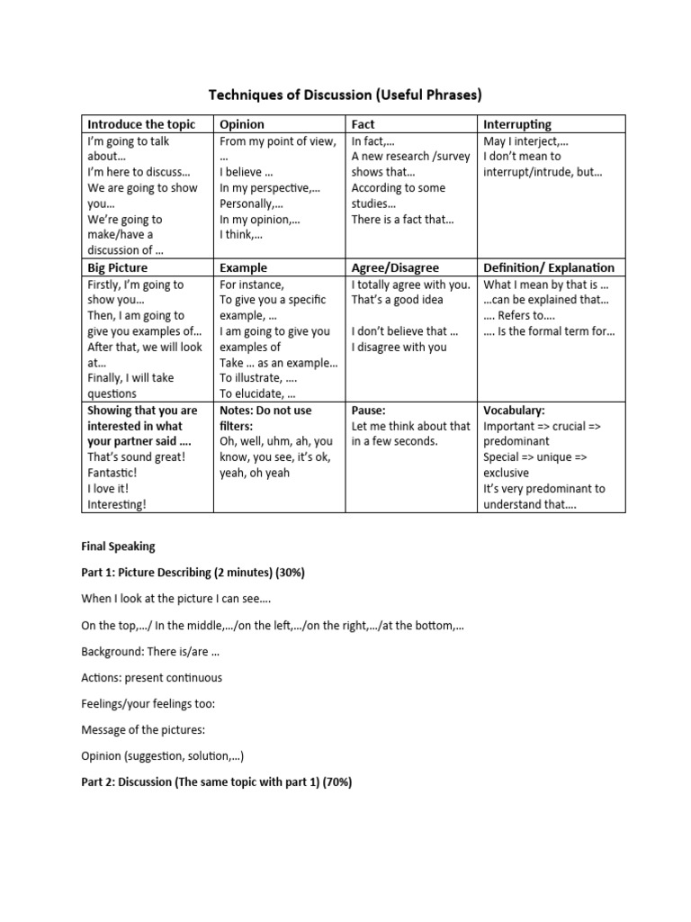 Essential Discussion Techniques and Phrases | PDF | Human Communication ...