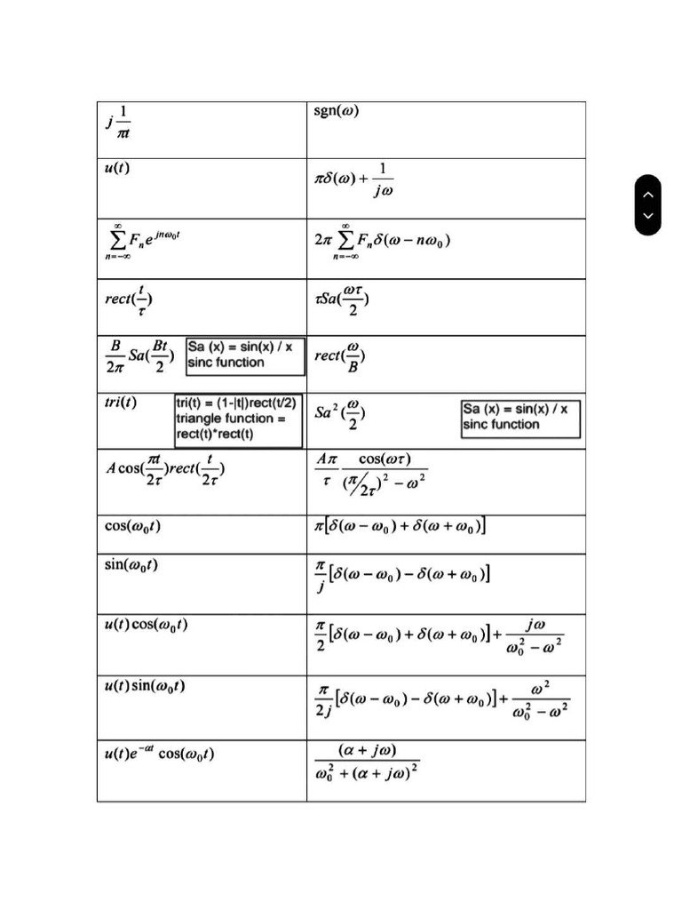جداول التحويلات .. EE302⁩ | PDF