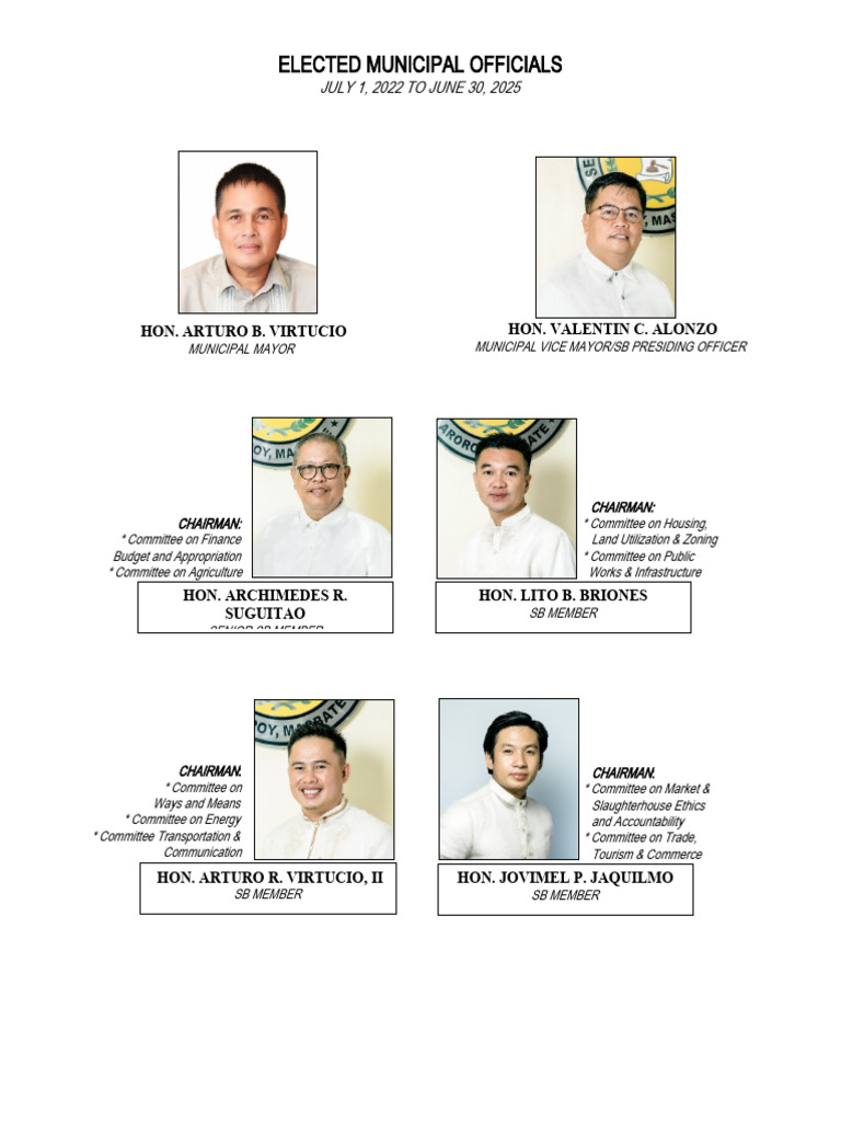 ELECTED MUNICIPAL OFFICIALS-lgu Personnel | PDF | Economies