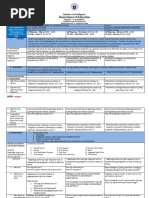 DLP Grade 9 AP-salik Na Nakakapekto Sa Konsumo | PDF