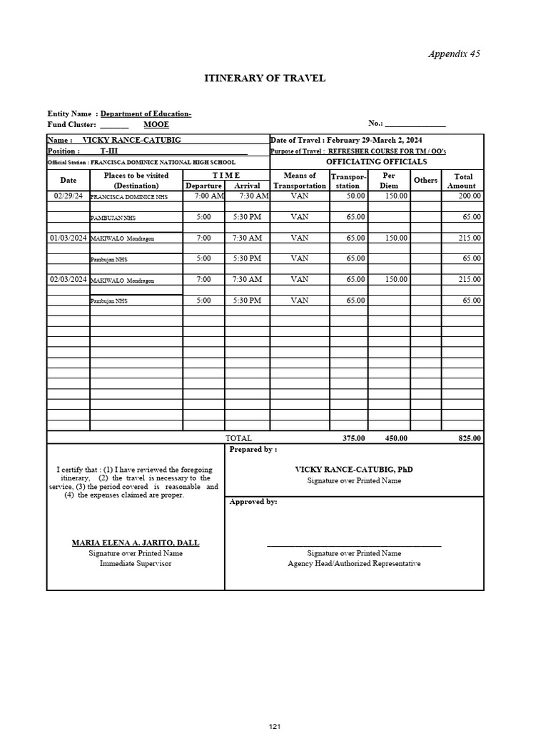 Appendix 45 - Itinerary of Travel1 | PDF