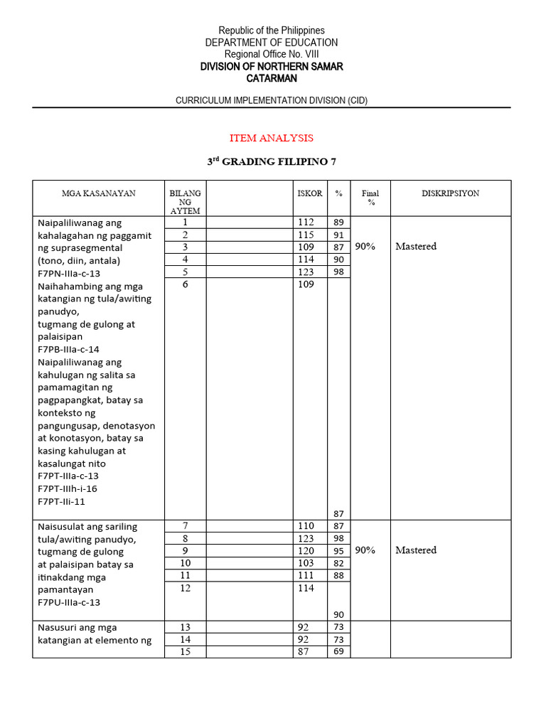 Item Analysis 3RD Filipino 7 | PDF